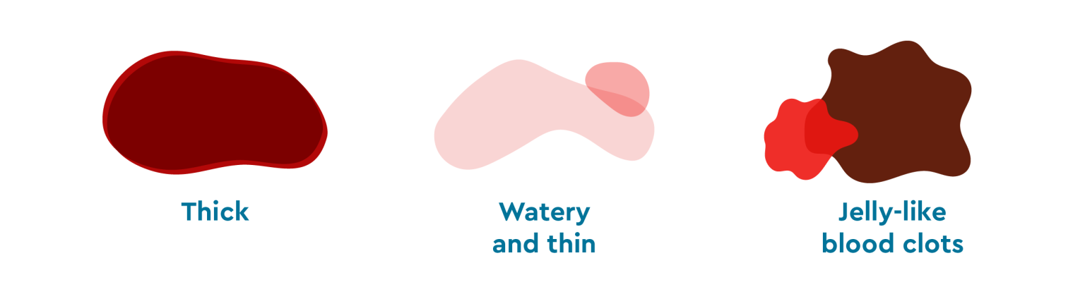 Period Blood Colors and Textures, Explained - Axia Women's Health